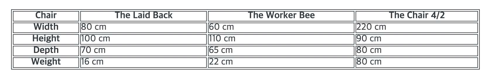 Building a Table Component
