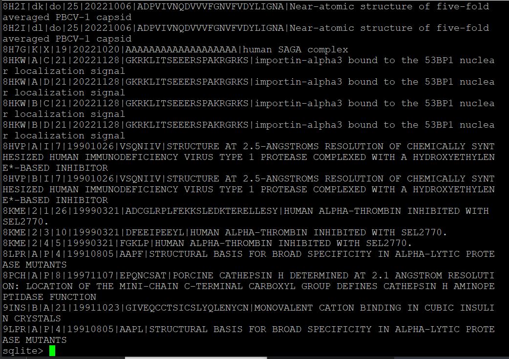 SQLite Command Line Tool