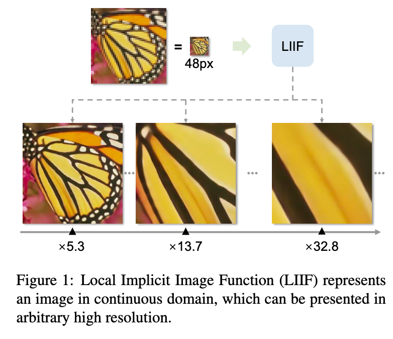 Learning Continuous Image Representation with Local Implicit Image Function