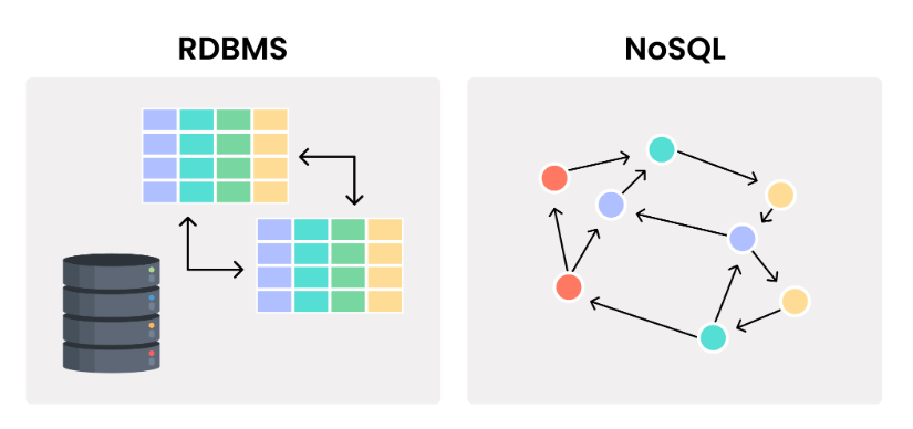 [CS공부] NoSQL과 RDBMS