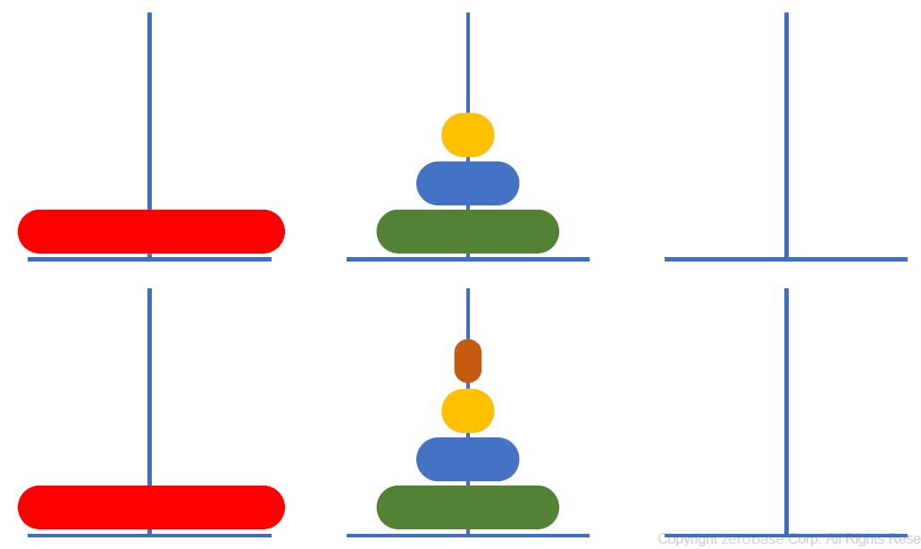 [제로베이스] 알고리즘 21~30 평균, 재귀, 하노이의 탑, 정렬(병합, 퀵)