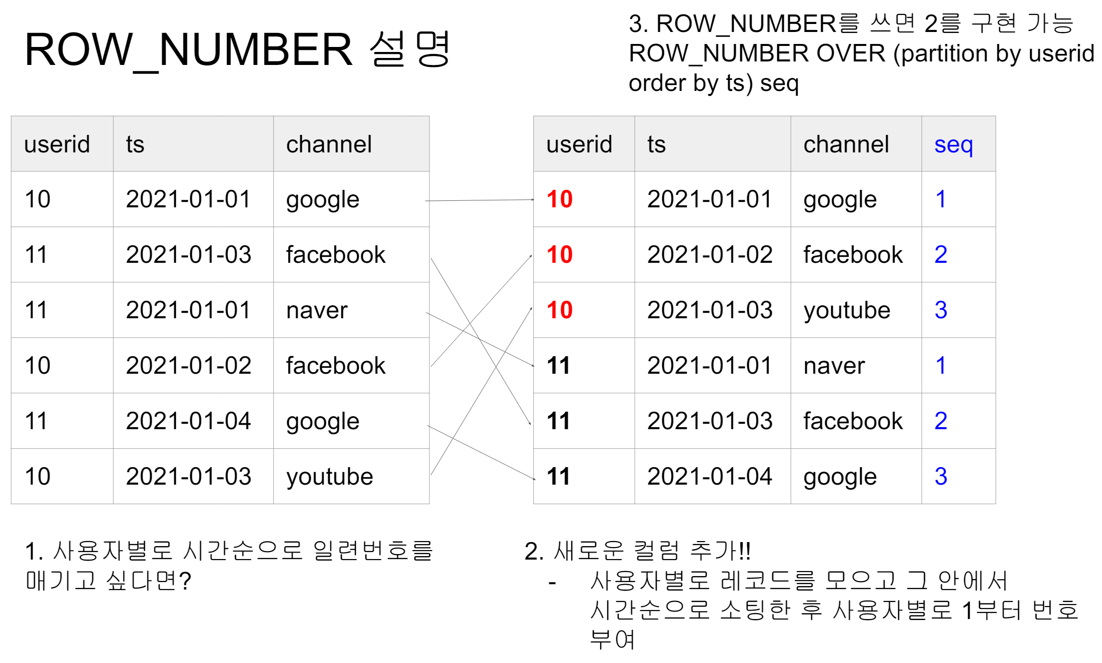 [4/25] TIL - SQL을 이용한 데이터 분석[4]