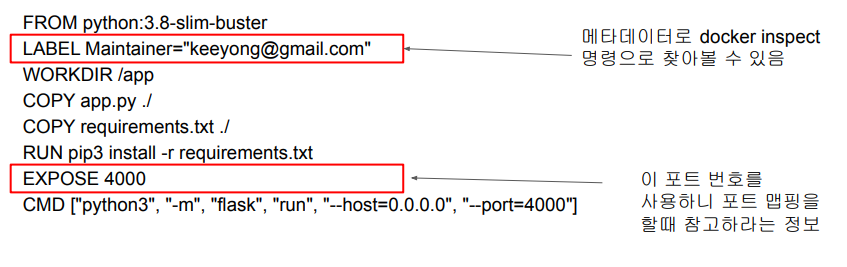 [5/28] TIL - Docker 실습, CI/CD, Github Actions