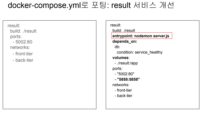 [5/30] TIL - docker-compose[2], yml 파일, 실습