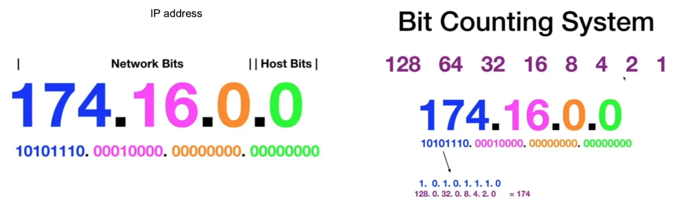 [4/30] TIL - AWS 서비스 [1] - RDS, DocumentDB, DynamoDB, Route53, VPC, ELB, CloudFront