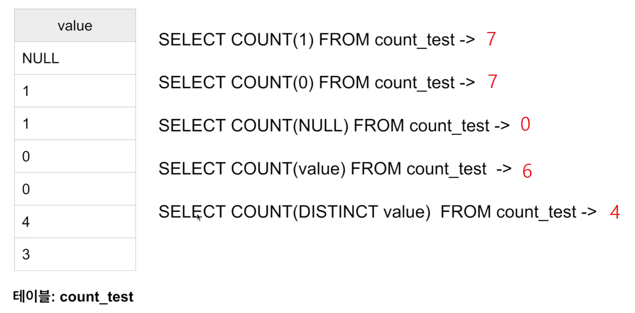 [4/23] TIL - SQL을 이용한 데이터 분석[2]