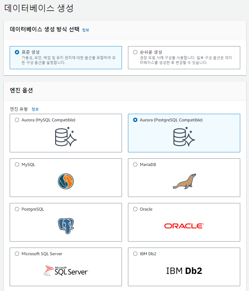 [4/30] TIL - AWS 서비스 [1] - RDS, DocumentDB, DynamoDB, Route53, VPC, ELB, CloudFront