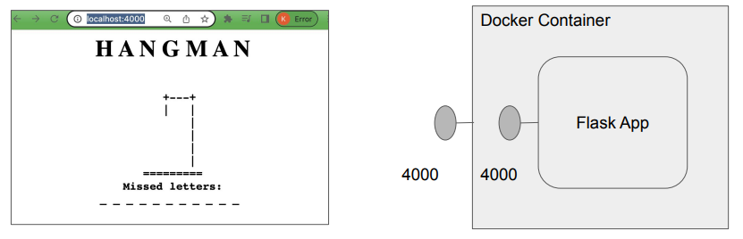 [5/28] TIL - Docker 실습, CI/CD, Github Actions