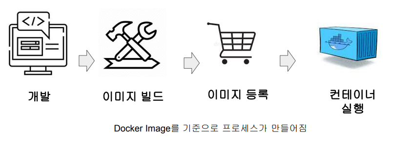 [5/31] TIL - Container-Orchestration, Kubernetes(K8s)