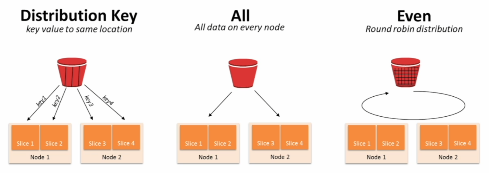 [5/7] TIL - AWS Redshift