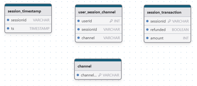 [4/24] TIL - SQL을 이용한 데이터 분석[3]