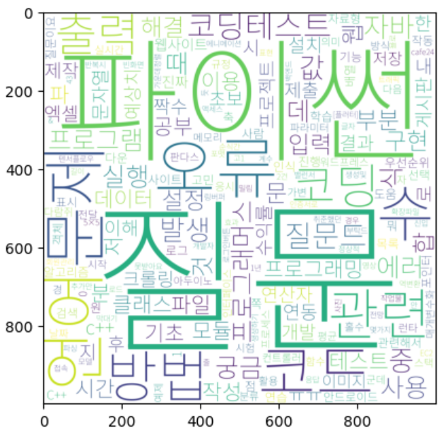 [4/5] TIL - Seaborn, WordCloud