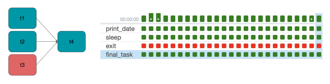 [6/5] TIL - Dag Dependencies(여러가지 Operator), Task Grouping, Dynamic Dags, DockerOperator