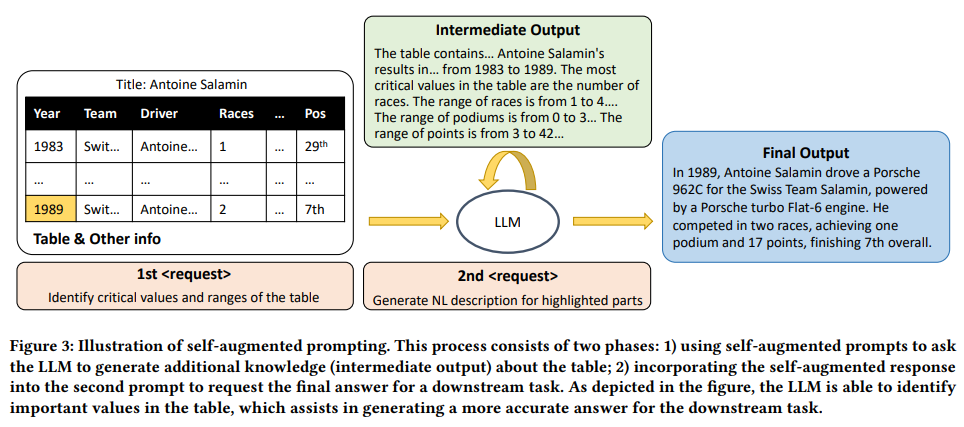 [Paper Review] Table Meets LLM: Can Large Language Models Understand Structured Table Data? A ...