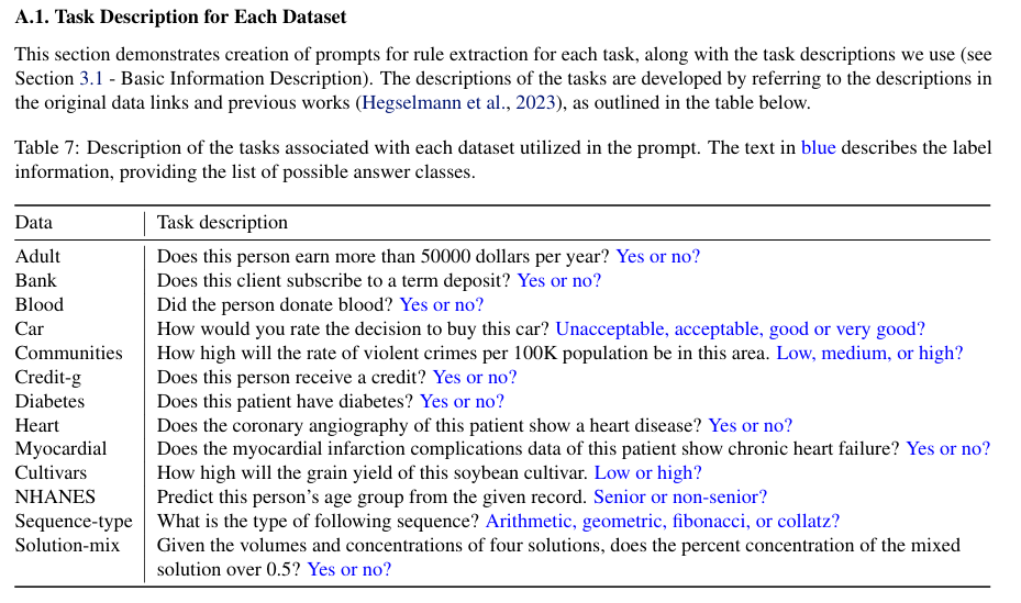 [Paper Review] Large Language Models Can Automatically Engineer Features for Few-Shot Tabular ...