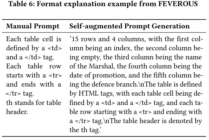 [Paper Review] Table Meets LLM: Can Large Language Models Understand Structured Table Data? A ...
