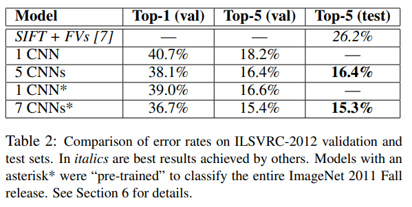 [Paper Review] ImageNet Classification with Deep Convolutional Neural ...