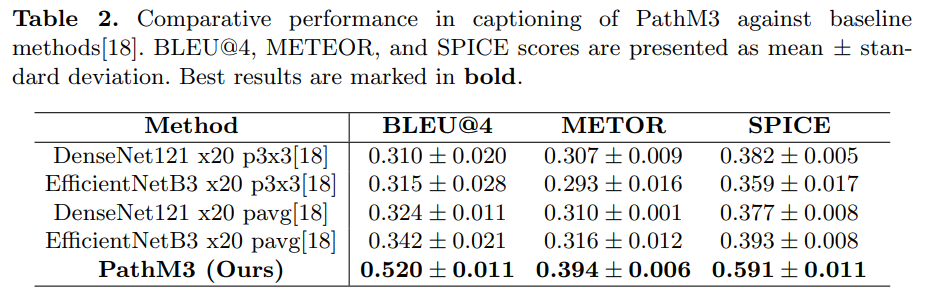 [Paper Review] PathM3: A Multimodal Multi-Task Multiple Instance ...