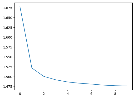 LeNet-5 구현 (using PyTorch)