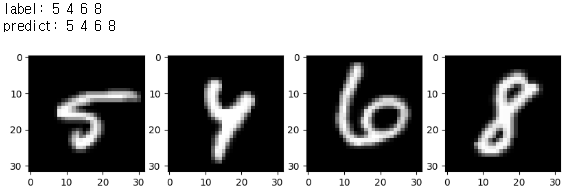 LeNet-5 구현 (using PyTorch)