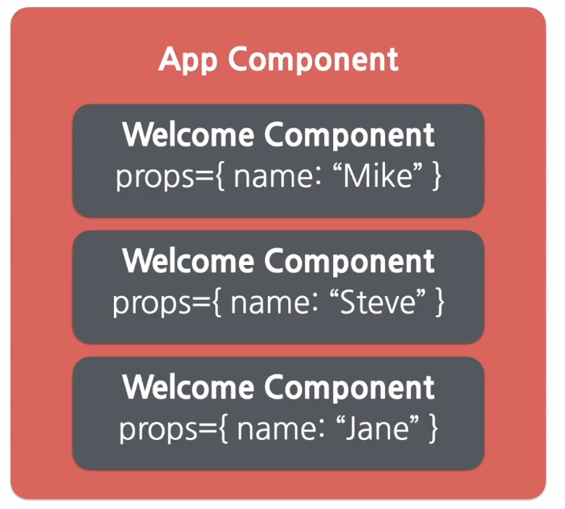 Component 합성과 추출