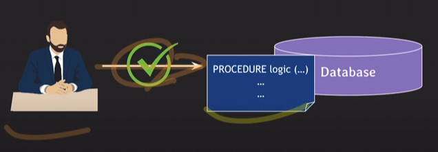 [DB] stored procedure
