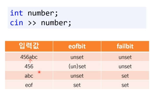 C++언어의 기초와 Java 언어의 특징