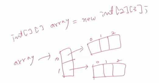 [Java] 배열과 컬렉션 프레임워크