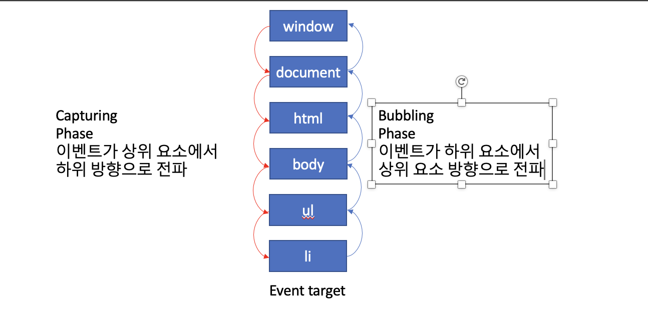 이벤트