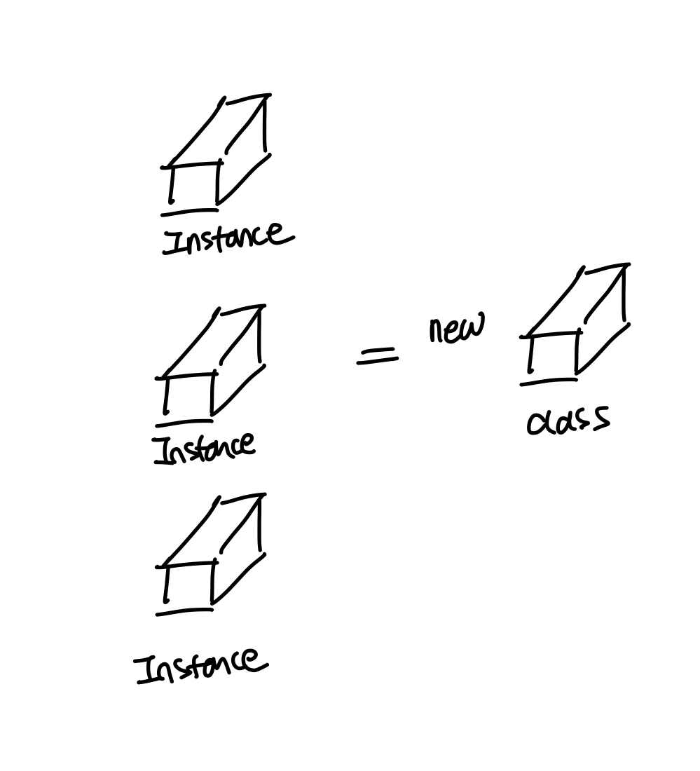 Class & Instance