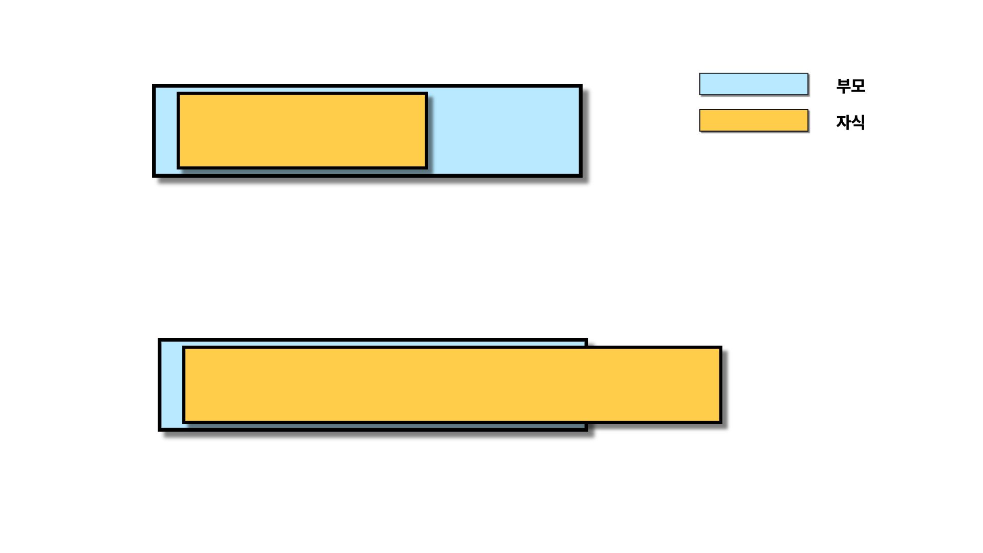 TIL 11 | Position, Block, Float #2