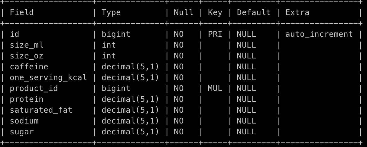 TIL 22 | QuerySet Method