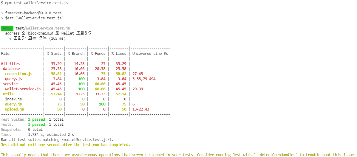 Nodejs Jest