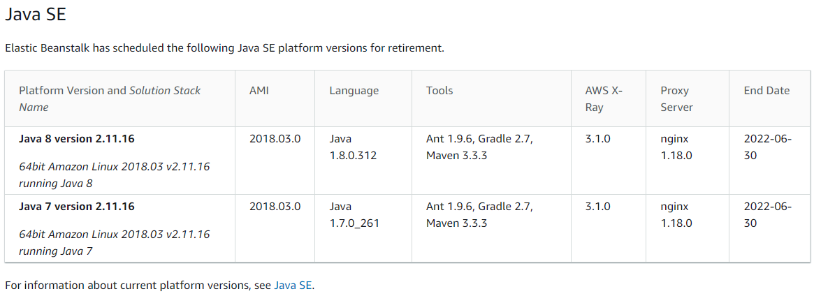 Aws Elastic Beanstalk 