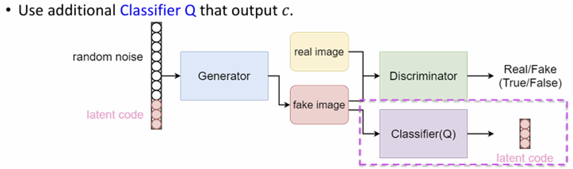 [Generation] 6. Advance in GAN