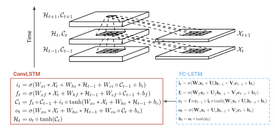 [CV] Attention Mechanism