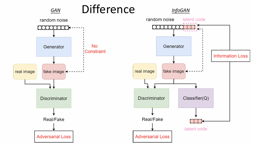 [Generation] 6. Advance in GAN
