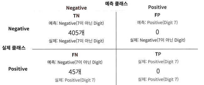 💎Aichemist 2th Session | 평가