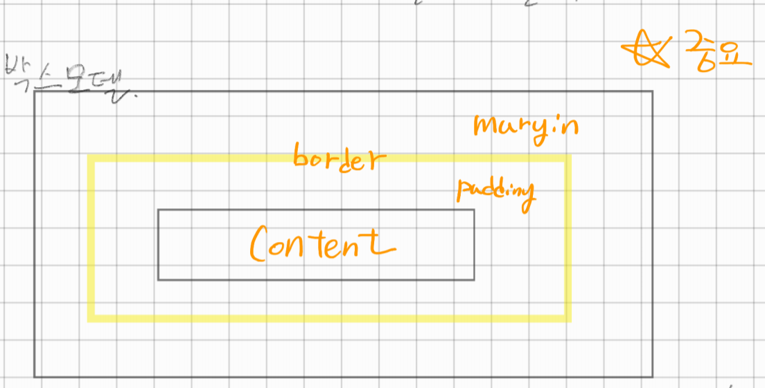 [HTML&CSS] border와 background