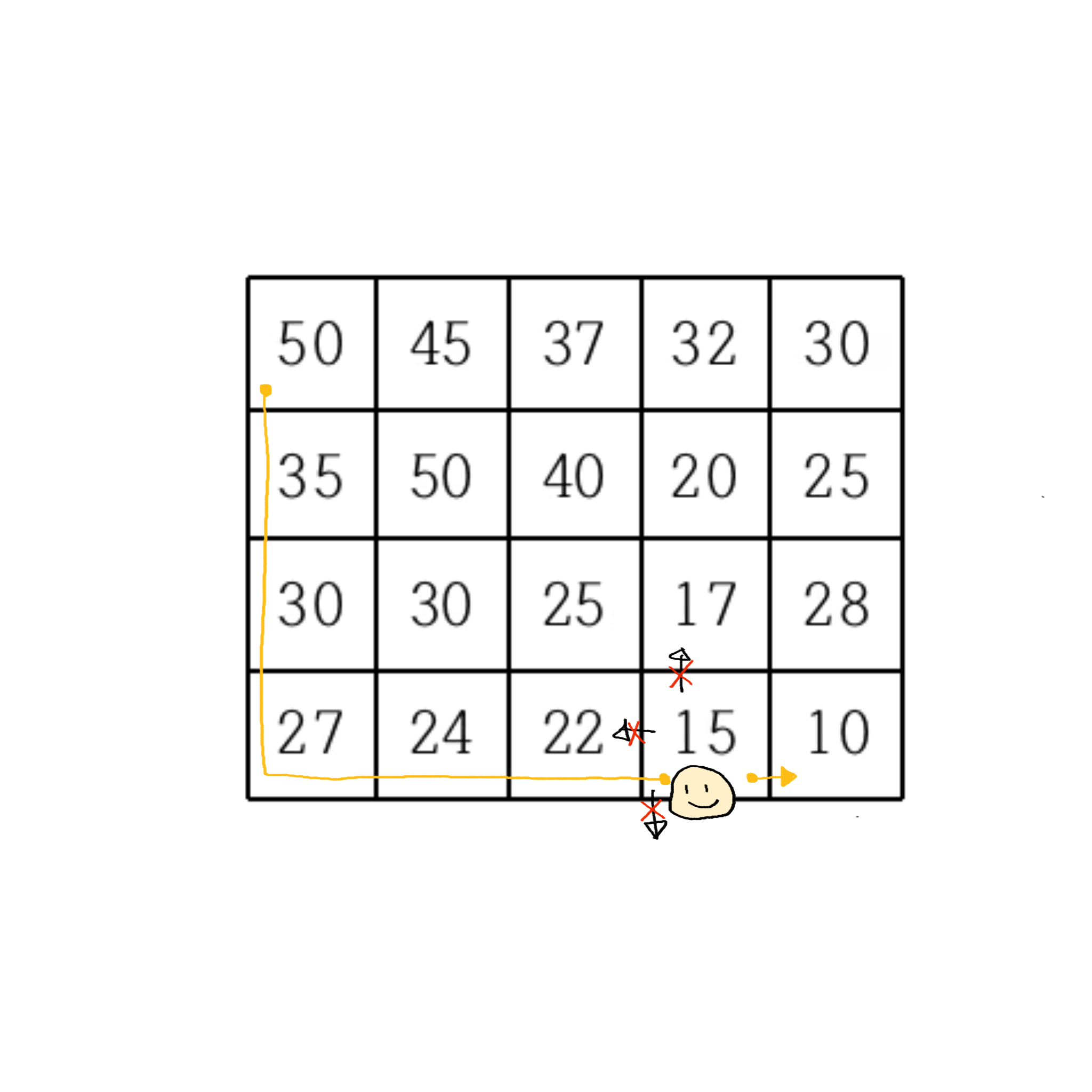 [Algorithm][BOJ 1520] 내리막길