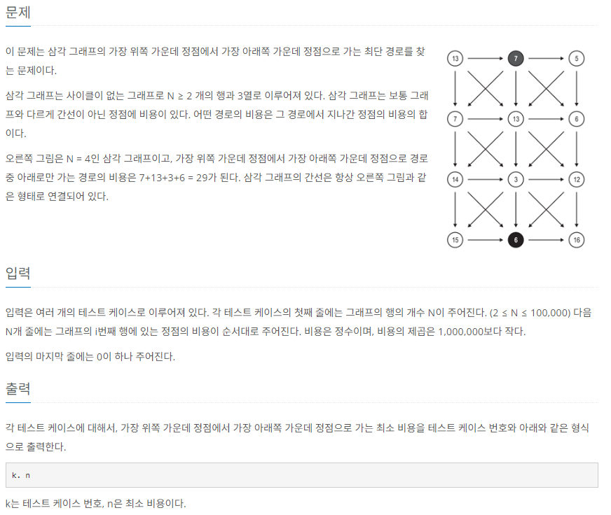 [Algorithm][BOJ 4883] 삼각그래프