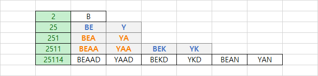 [Algorithm][BOJ 2011] 암호코드