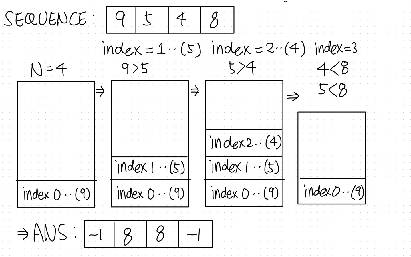 [Algorithm][BOJ 17298] 오큰수