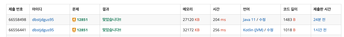 [백준] 숨바꼭질 2(#12851) (Java, Kotlin)
