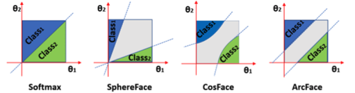ArcFace: Additive Angular Margin Loss for Deep Face Recognition