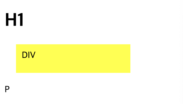 Css Display 속성 Inline Block Inline Block 에 관하여