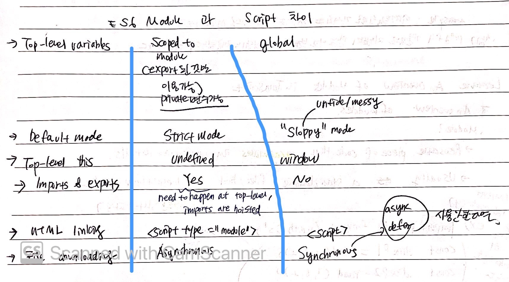 [JS] modules 개념 정리