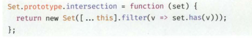 JavaScript Set Map
