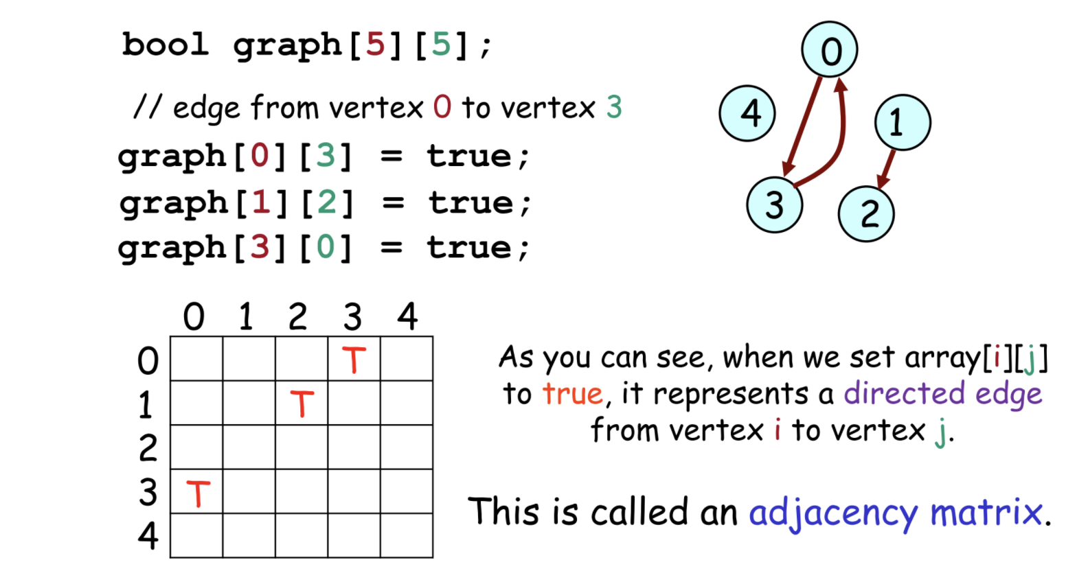 CS 32 Lecture 16. Graph