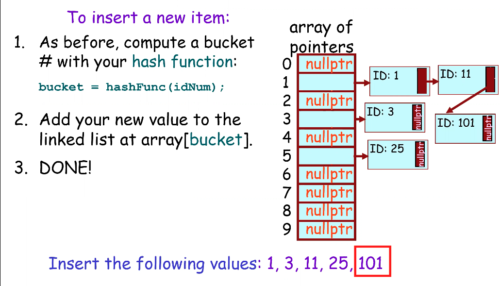 CS 32 Lecture 14. Hash Table